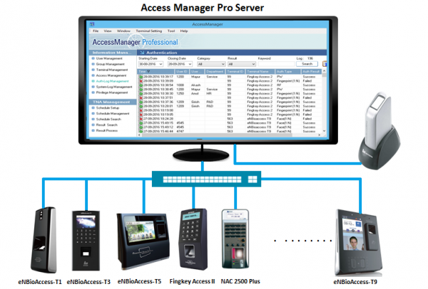 Nitgen AccessManager Software is a solution for control terminal/user