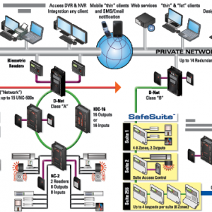 Star Technology STC,ستار تكنولوجى,خبراء الانظمة الامنية فى مصر